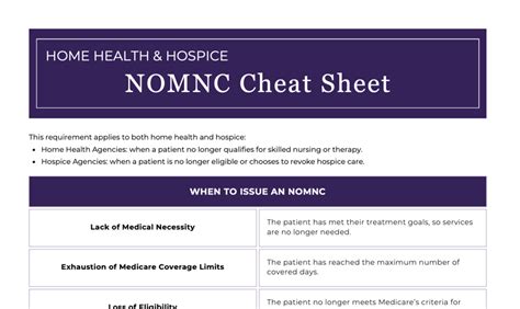 Downloadable Nomnc Cheat Sheet