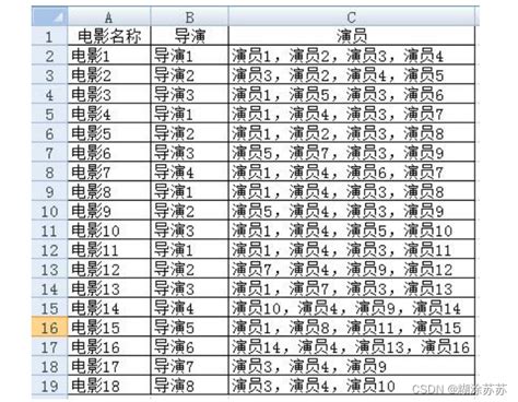 Python用openpyxl包操作xlsx文件，统计表中合作电影数目最多的两个演员python电影导演演员 Csdn博客