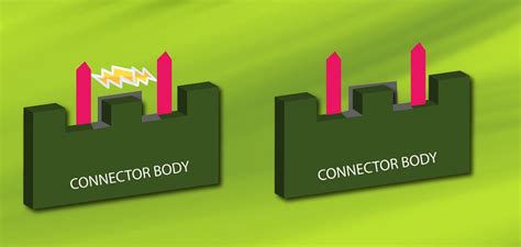 PCB Line Spacing For Creepage And Clearance Sierra Circuits