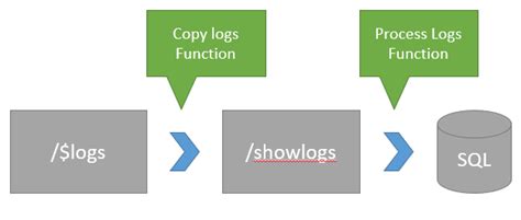 parsing azure blob storage logs using azure functions chris johnson s