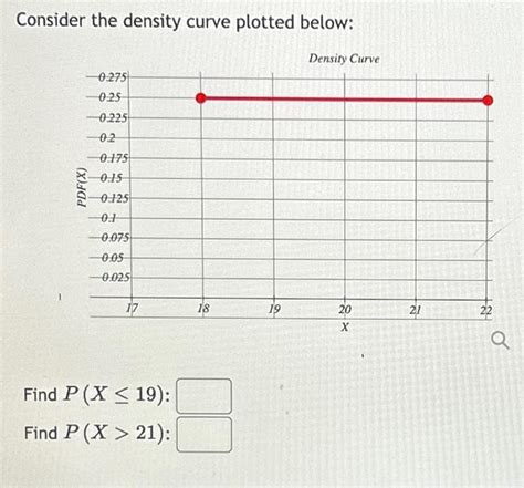 Solved Consider The Density Curve Plotted Below Find Chegg