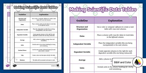 Scientific Data Table Chart For 6th 8th Grade