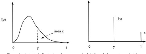 Figure 1 From Towards A Formalism For Conservative Claims About The