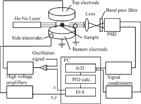 What Is Position Control System At Bruce Schmidt Blog