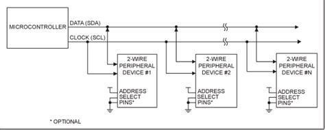 Spii2c Bus Lines Control Multiple Peripherals Analog Devices