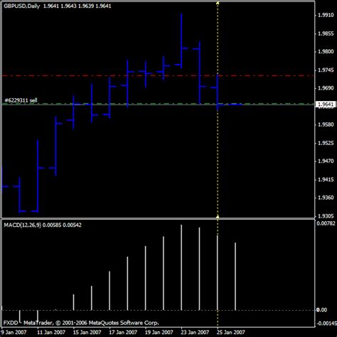 Histogram Trading Forex Factory