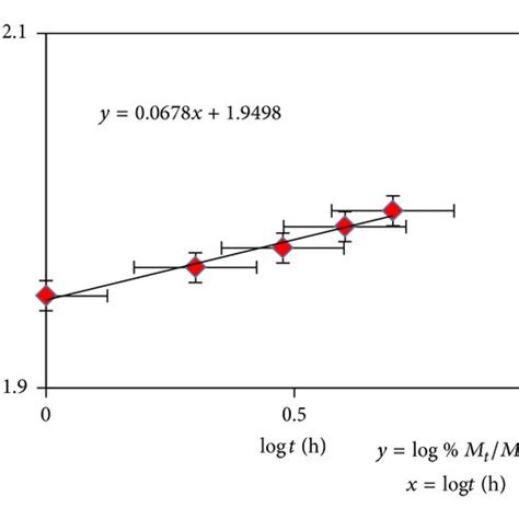 Nargis Chowdhury Research Officer Phd In Materiasl Engineering