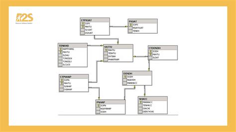 Tạo table trong SQL Server 2014 - R2S Academy
