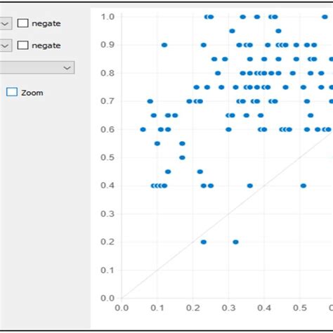 Fuzzy Plot For Model 1 Within Holdout Sample Download Scientific
