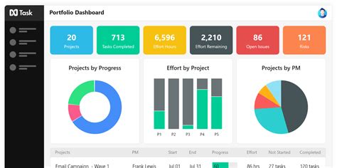 Ntask All In One Project Management Software Ntask