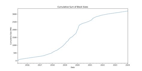 A Trip Down Memory Lane For Symbol And Nem Symbol Blog