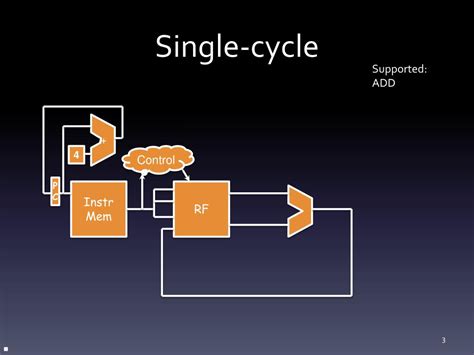 PPT Single Cycle Processor Design PowerPoint Presentation Free Download ID 5611703