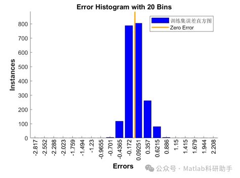 基于双向长短期记忆网络bilstm adaboost的风电场预测研究附matlab代码 csdn博客