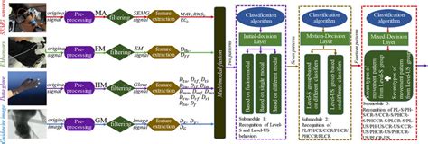 The Recognition Framework Of Manipulation Skills During Robot Assisted