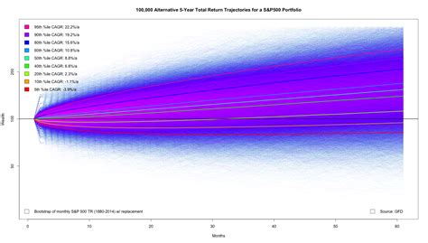 Winning By Not Losing Bootstrap Quantile Clouds Gestaltu