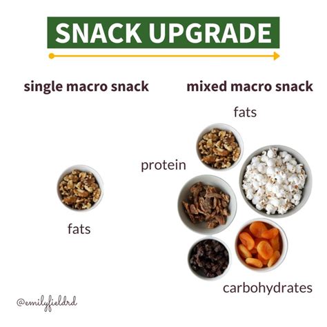 Snack Upgrade Single Macro Snack To Mixed Macro Snack Emily Field Rd