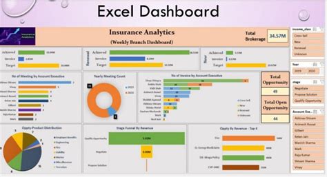 Damini Suryawanshi On Linkedin Microsoftexcel Microsoftpowerbi Mysql Tableau Dashboard