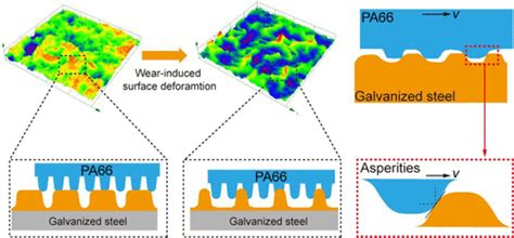 Langmuir Vol 38 No 37 Acs Publications