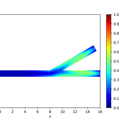 The Pulsatile Mode Of Injection Calculated Snapshots Of Particle Mass