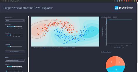 比tableau更惊艳的可视化工具——plotly 知乎