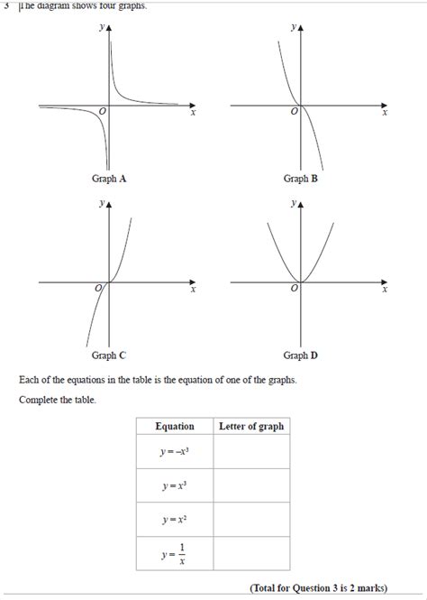 Edexcel Maths What Topic Would These Questions Fall Under Ive Never