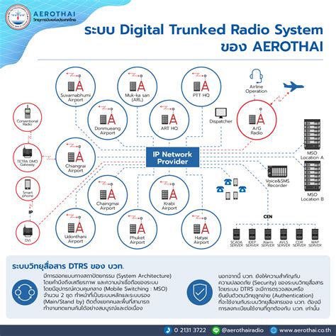 Types Of Radio Communication System At Marc Rogers Blog