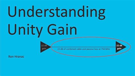 Understanding Unity Gain Youtube