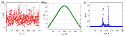 Remote Sensing Special Issue Integration Of Remote Sensing And Airborne Geophysical Methods