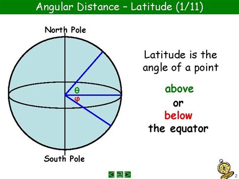 1 angular distance latitude 111 north pole latitude