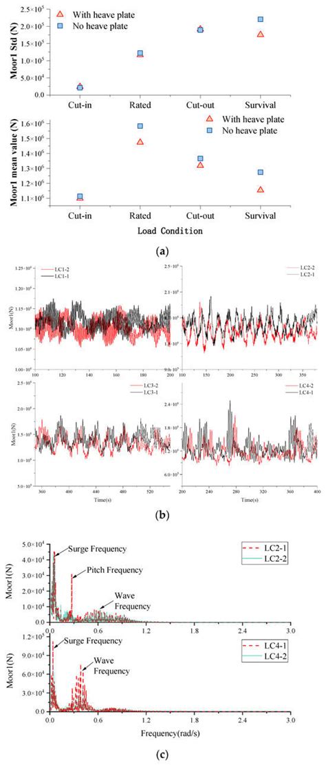 Jmse Special Issue Design And Analysis Of Mooring System For Floating Offshore Structures