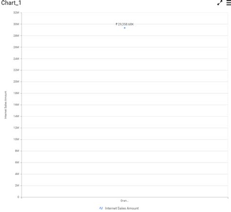 configuring and formatting spline chart with code 192 alpana dashboard