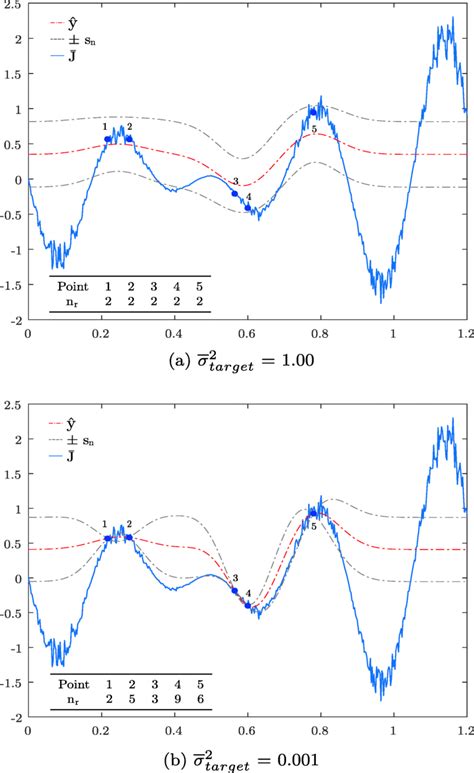 different model based on the estimated error download scientific diagram