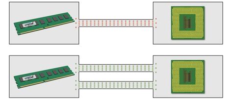 RAM Single Channel VS RAM Dual Channel Mana Yang Lebih Baik KASKUS