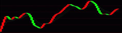 How To Draw Lines Like This In Pine Script Tradingview Stack Overflow