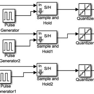 MATLAB SIMULINK Model Of PMU Download Scientific Diagram