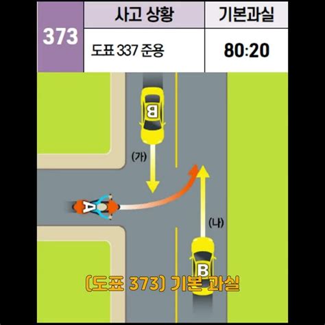 도표 373 삼거리t자형 교차로 좌회전 이륜차 대 직진 자동차 사고 Youtube