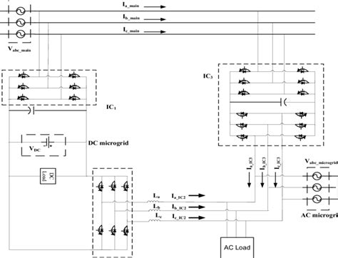Electrical Diagram Of Hybrid Micro Grid System Model Download Scientific Diagram
