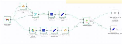 Compare Datasets Issue Questions N8n Community