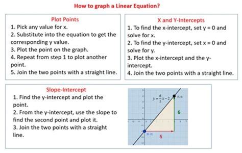 How Do You Graph Linear Equations Fame Feed Hub