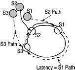 Angular Spread Around The Centroid Download Scientific Diagram