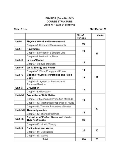 Cbse Class 12 Physics Syllabus 2024 Pdf Download Here