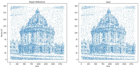 oxford example — lava documentation