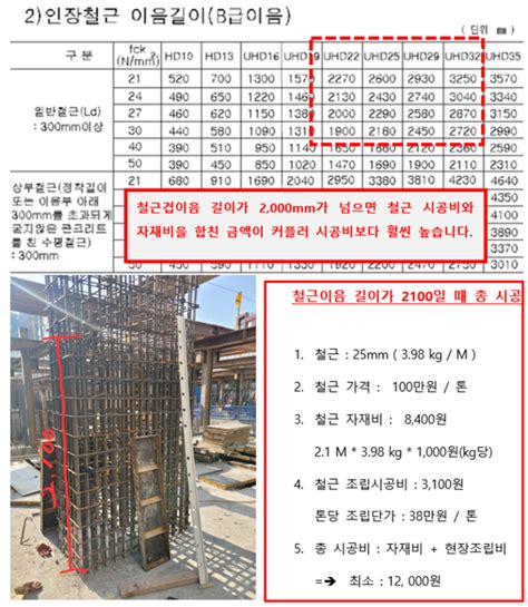 철근 원터치 커플러 인장강도 시험의뢰서 작성 방법 네이버 블로그