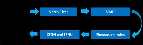 Block Diagram Of Proposed Computerized Framework Download Scientific