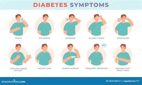 Diabetes Symptoms Infographic Character With Sugar Level Disease Signs
