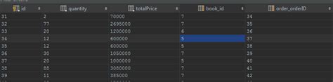 hibernate hql join unexpected token stack overflow