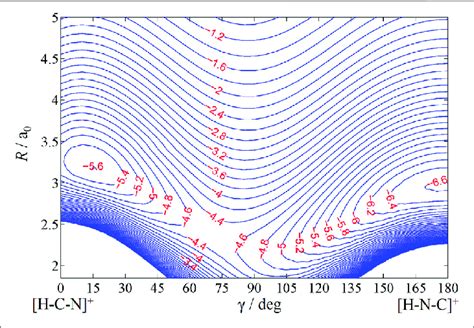 Contour Plot Of Rigid Rotor Pes Of Hcn 1 2 Σ 1 2 A′ As A Download Scientific Diagram