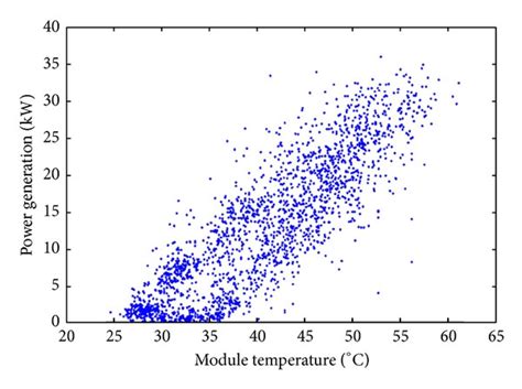 A Novel Hybrid Model For Short‐term Forecasting In Pv Power Generation