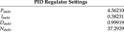 pid regulator settings chosen with the auto tuning method in