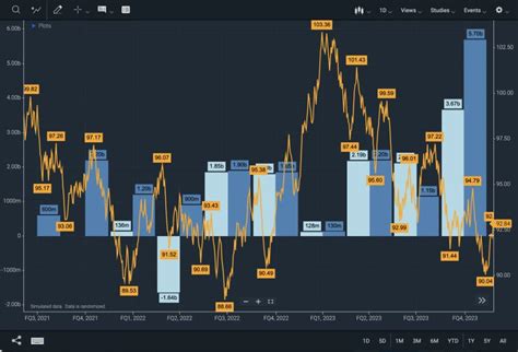 datavisualization marketdata fintech eric barden